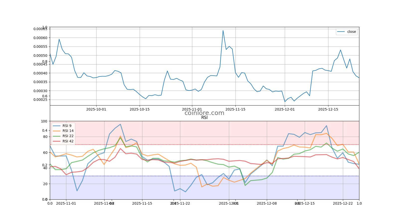 V.SYSTEMS RSI indicator