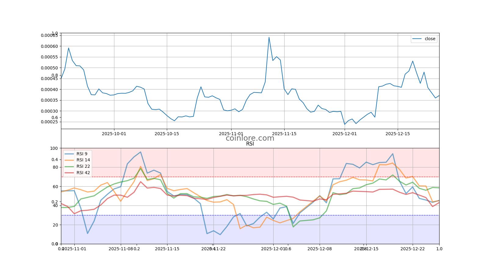 V.SYSTEMS RSI indicator