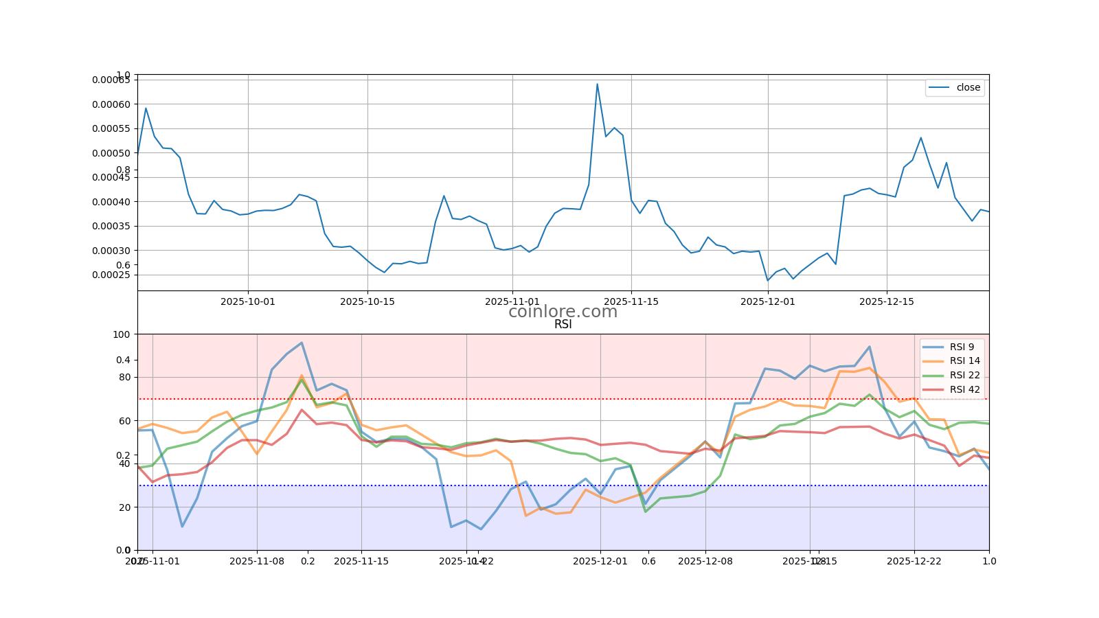 V.SYSTEMS RSI indicator