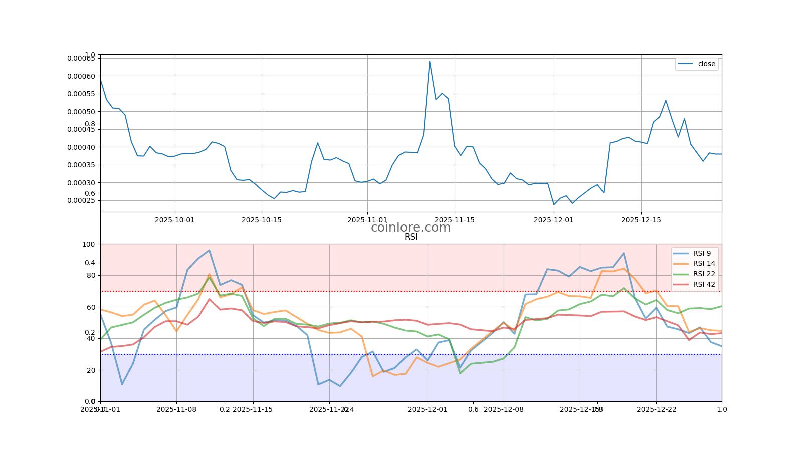 V.SYSTEMS RSI indicator
