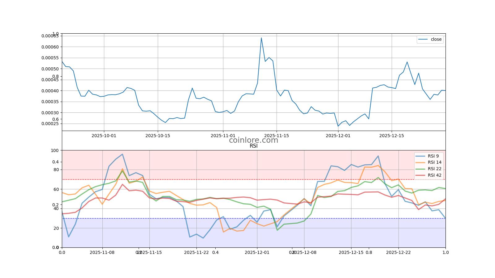 V.SYSTEMS RSI indicator