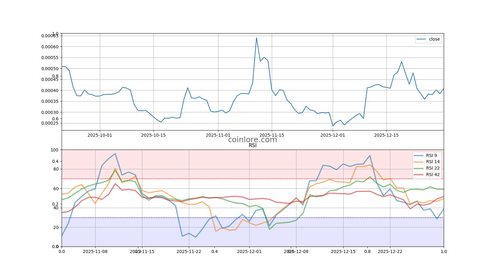 V.SYSTEMS RSI indicator