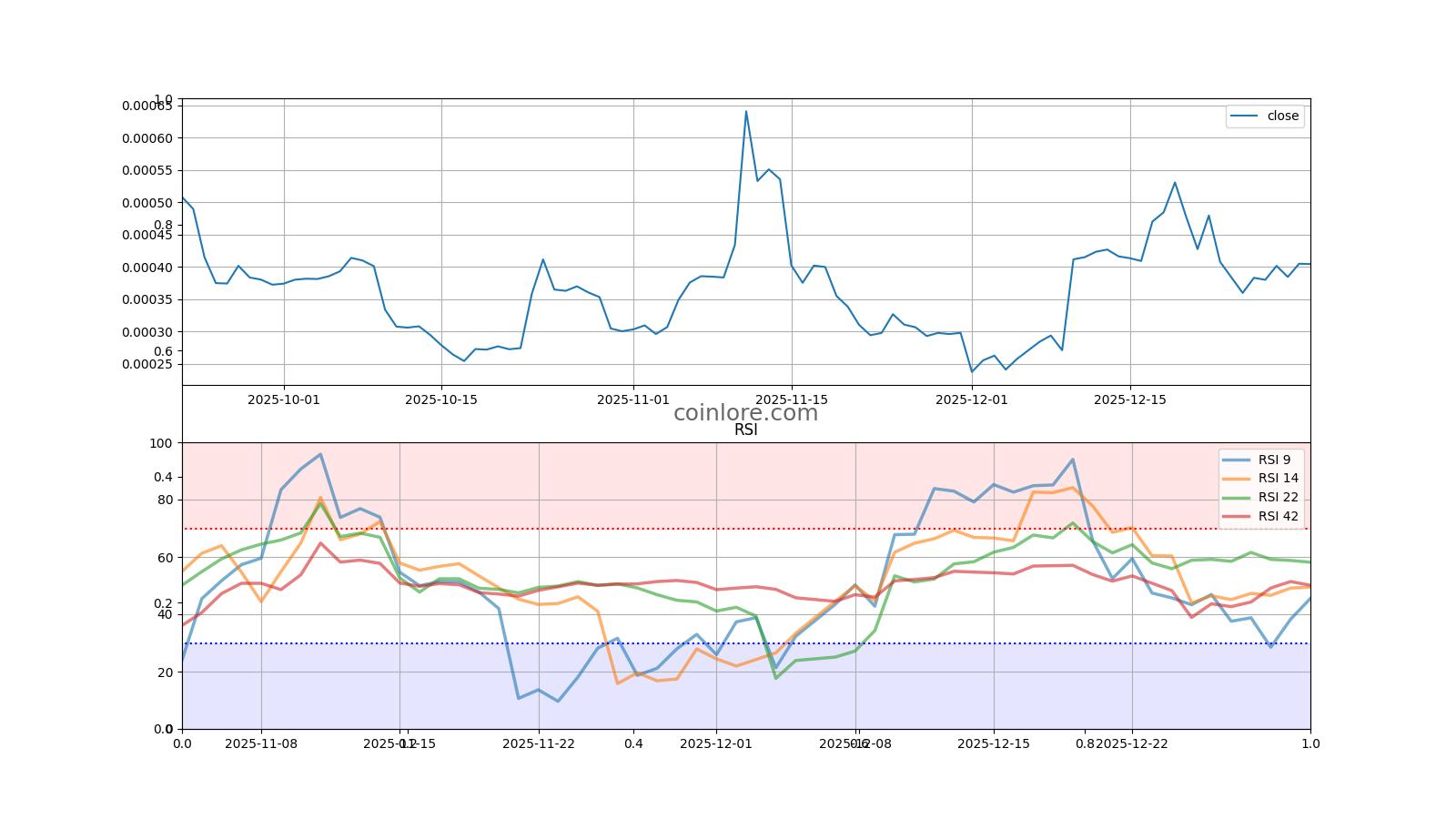 V.SYSTEMS RSI indicator
