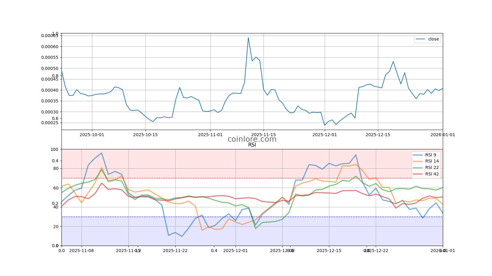 V.SYSTEMS RSI indicator