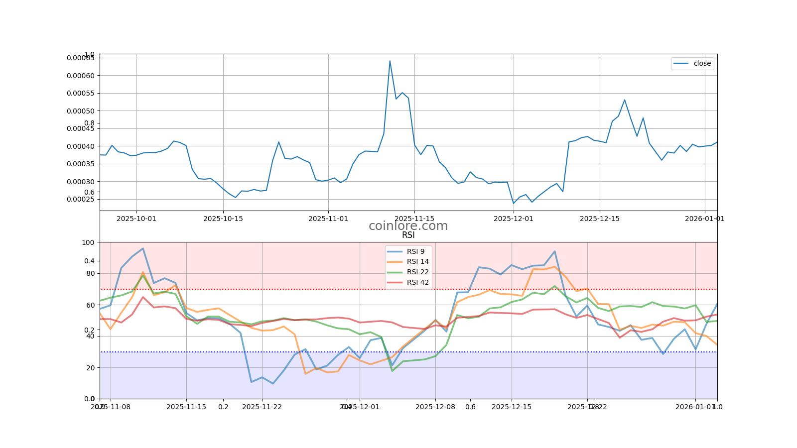 V.SYSTEMS RSI indicator
