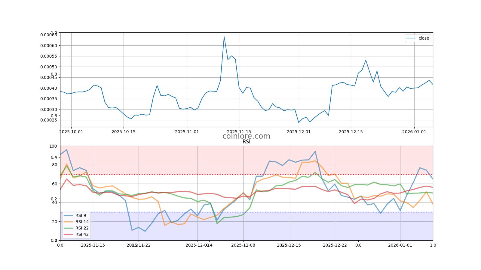 V.SYSTEMS RSI indicator