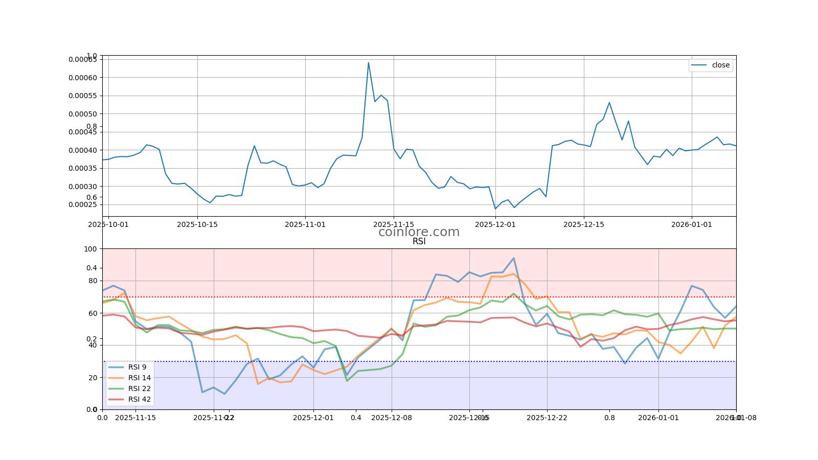 V.SYSTEMS RSI indicator