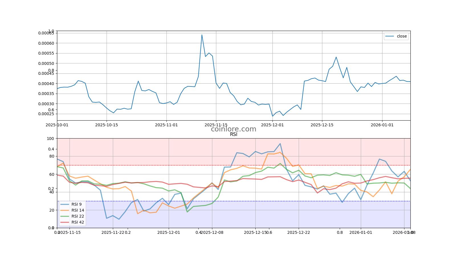 V.SYSTEMS RSI indicator
