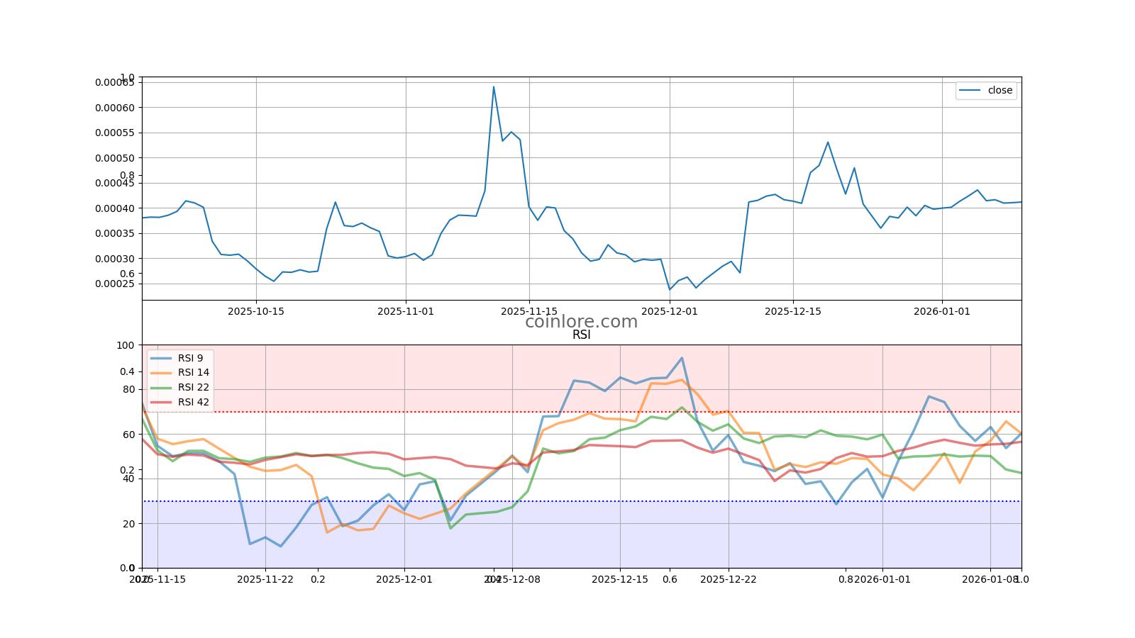 V.SYSTEMS RSI indicator