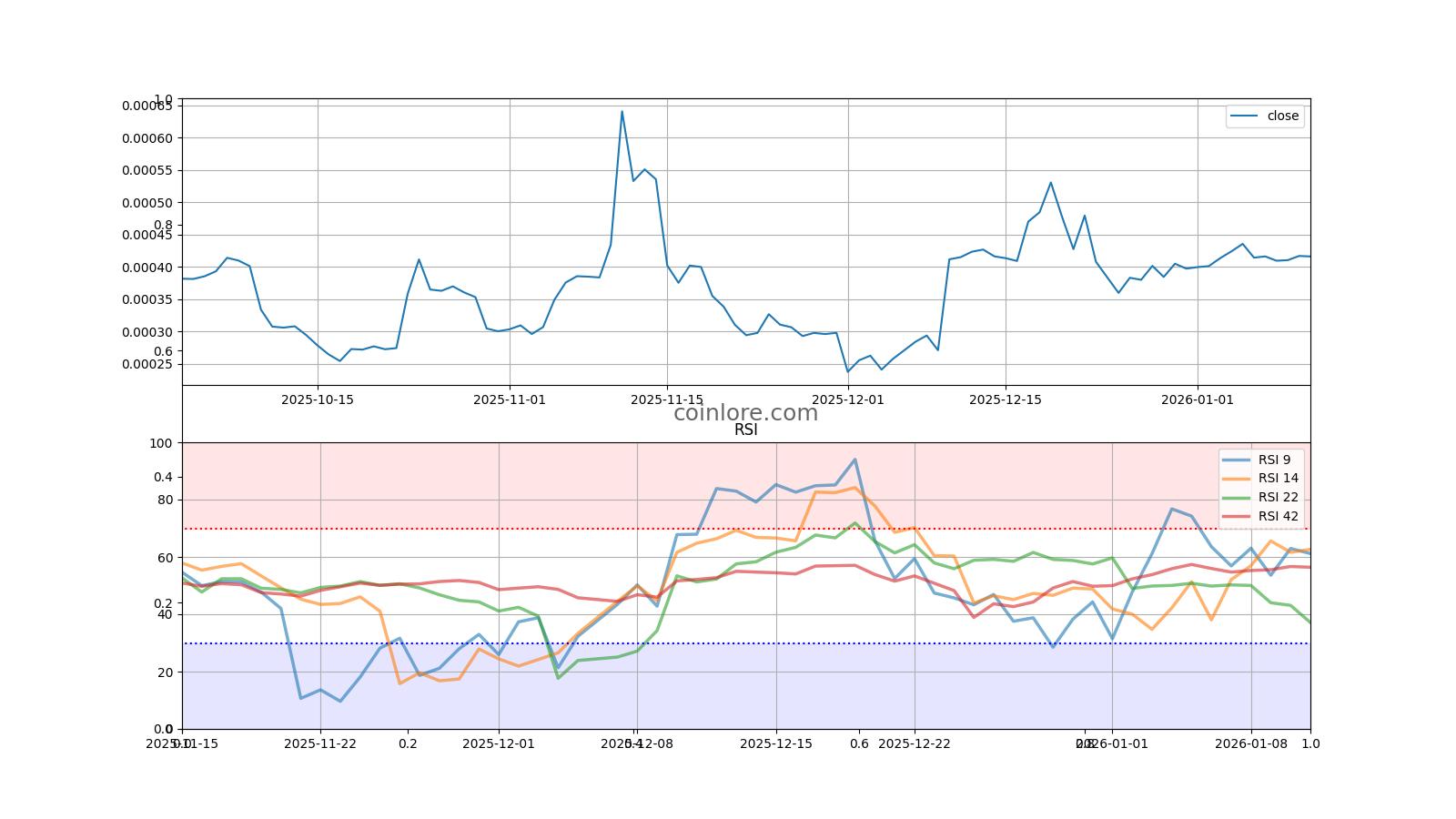 V.SYSTEMS RSI indicator