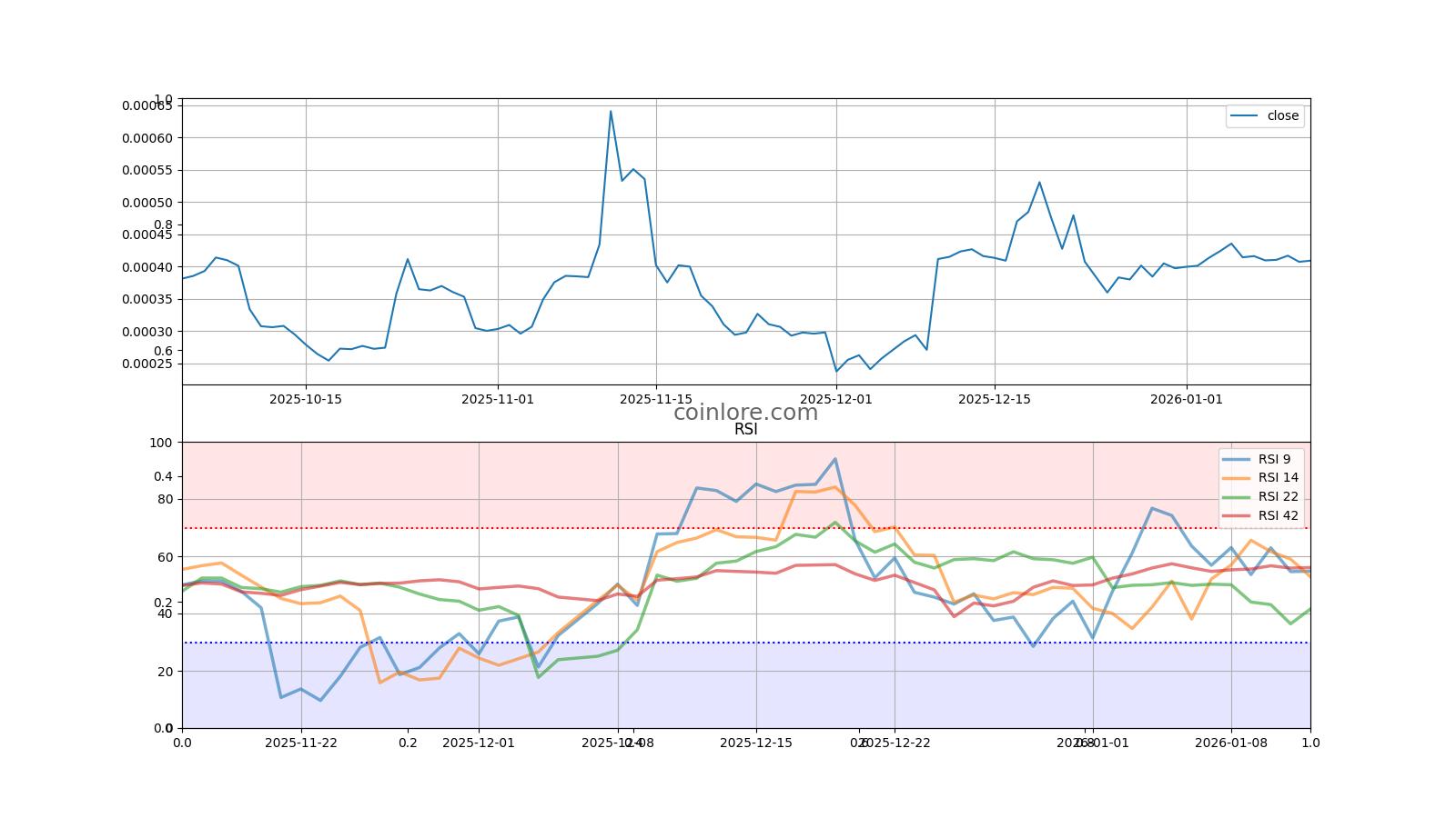 V.SYSTEMS RSI indicator