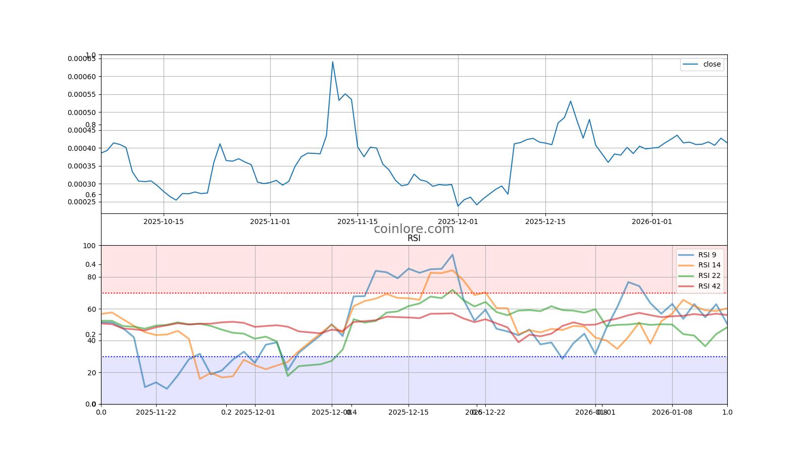 V.SYSTEMS RSI indicator