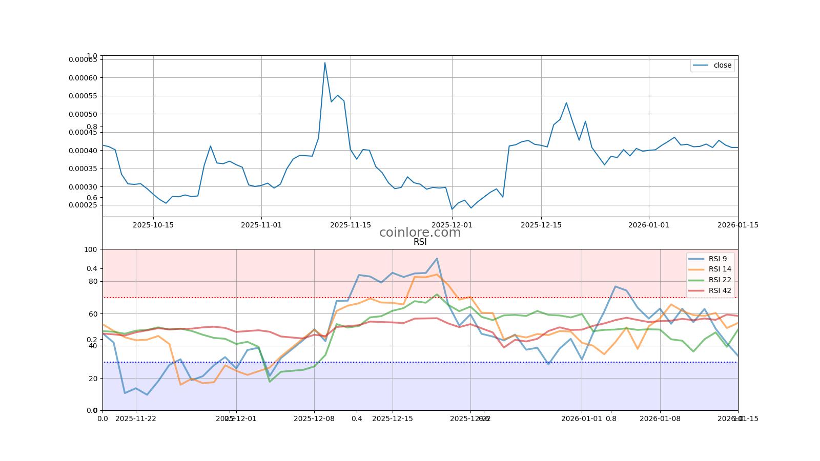 V.SYSTEMS RSI indicator