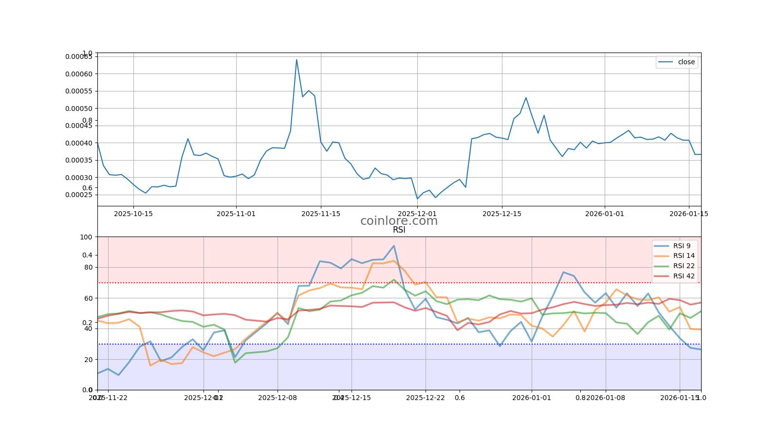 V.SYSTEMS RSI indicator