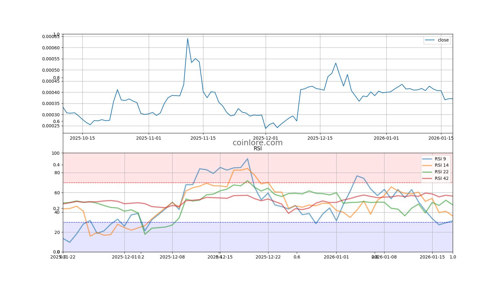 V.SYSTEMS RSI indicator