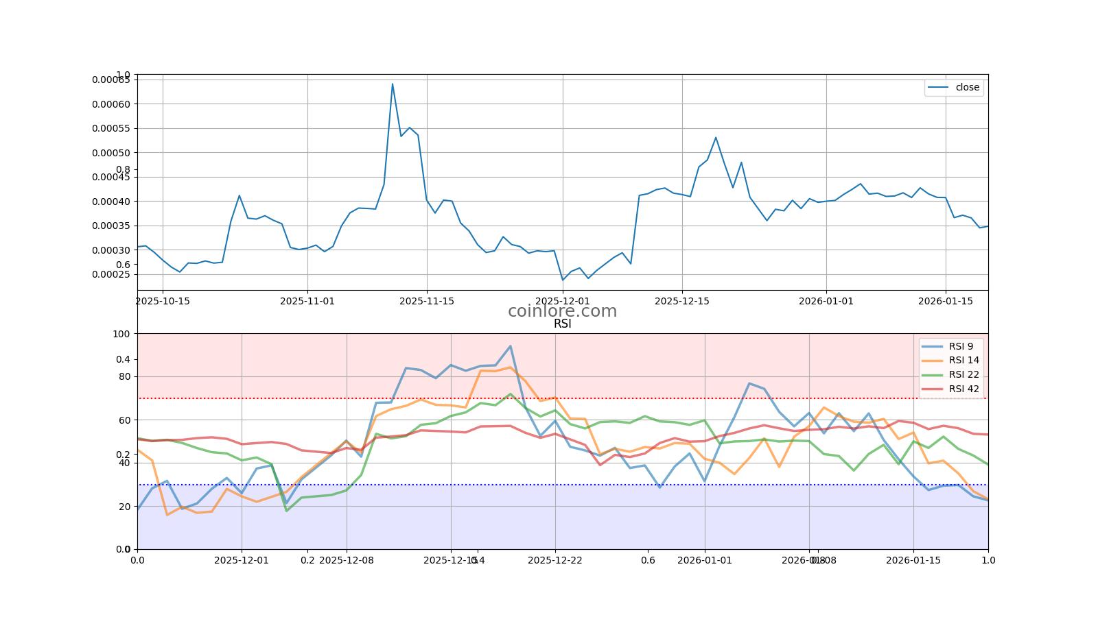 V.SYSTEMS RSI indicator