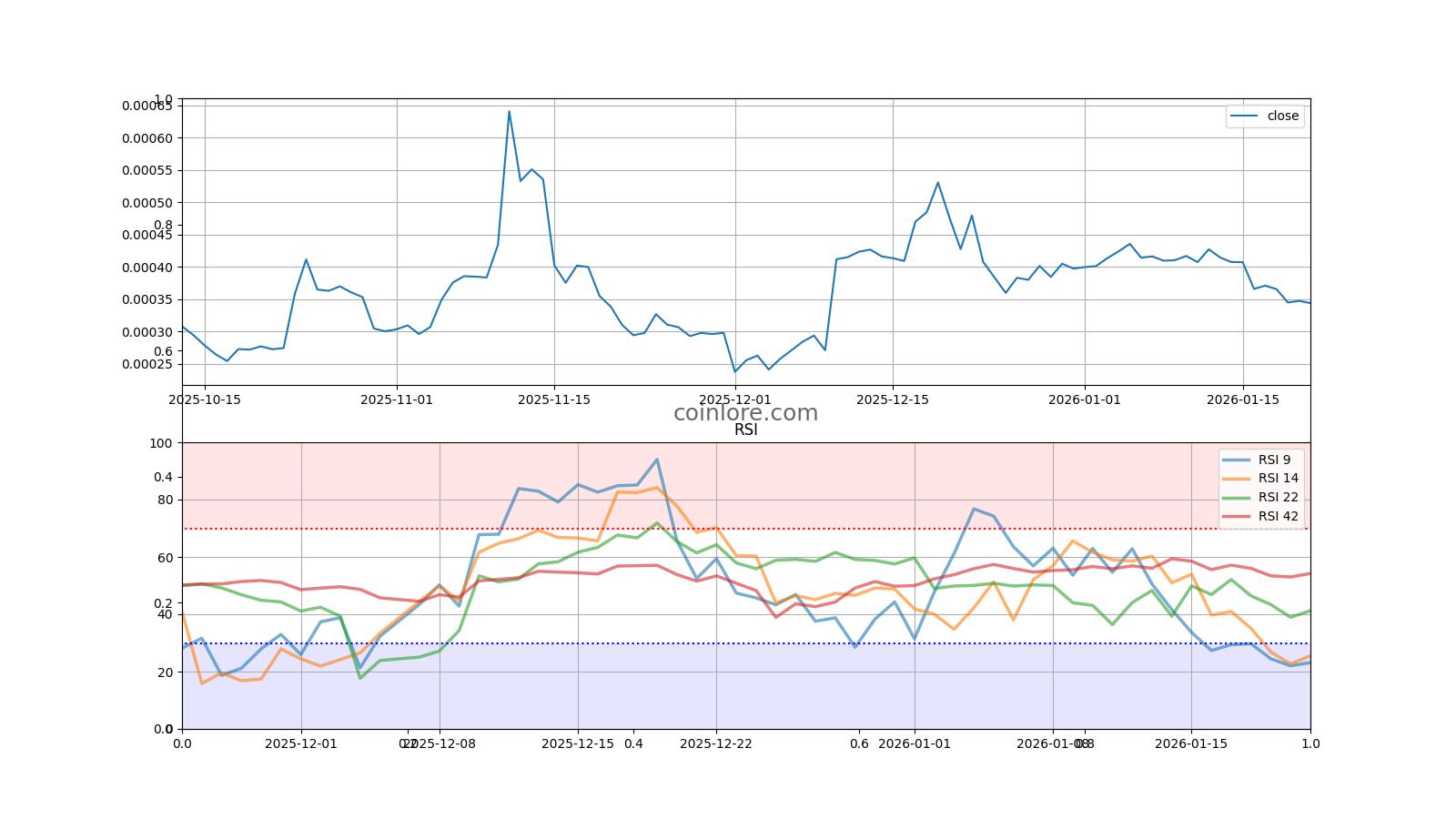 V.SYSTEMS RSI indicator
