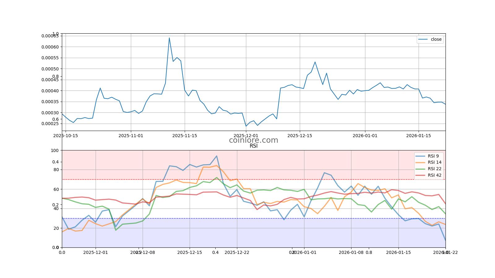 V.SYSTEMS RSI indicator