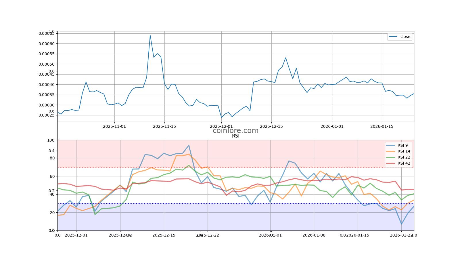 V.SYSTEMS RSI indicator