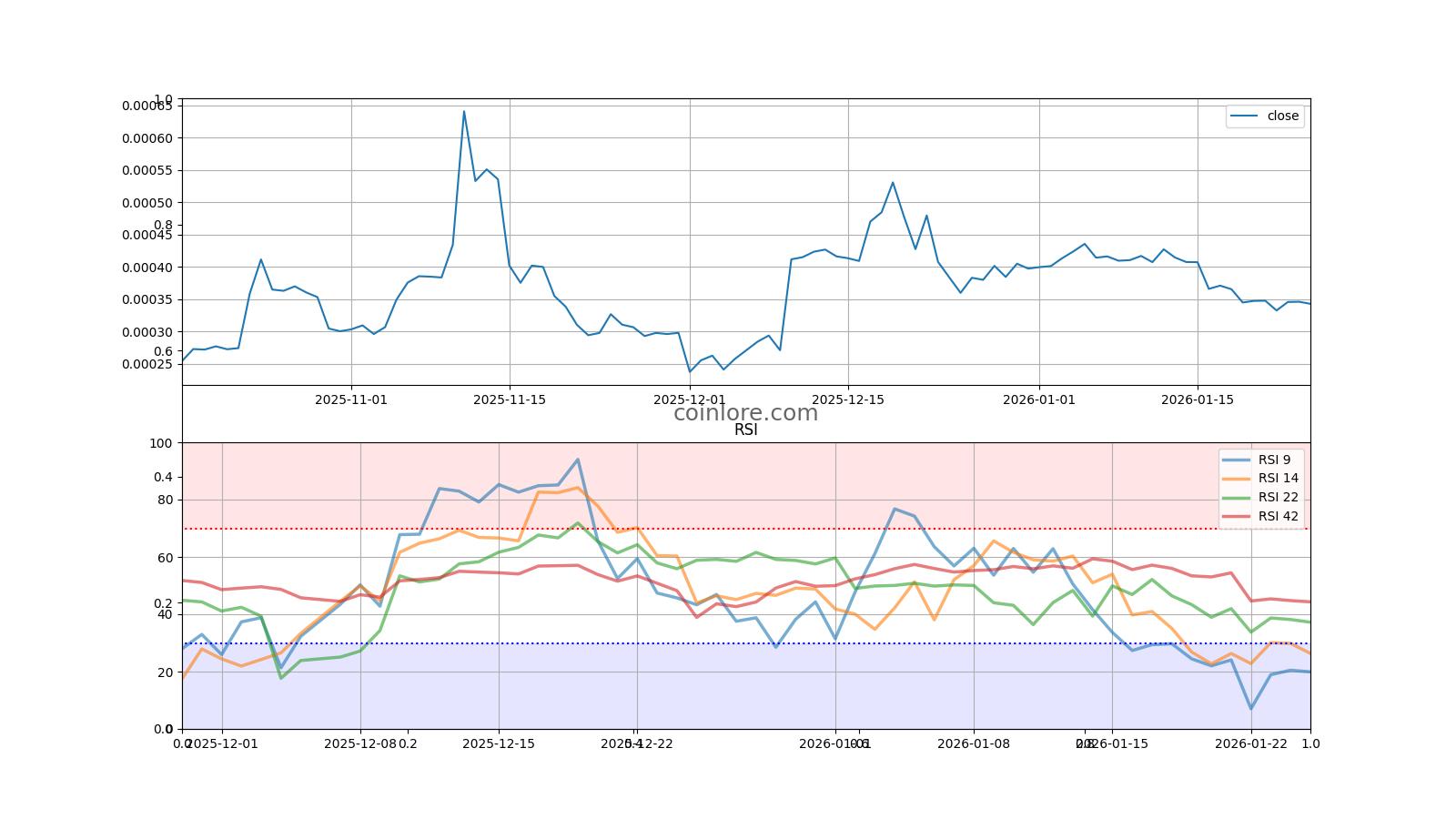V.SYSTEMS RSI indicator