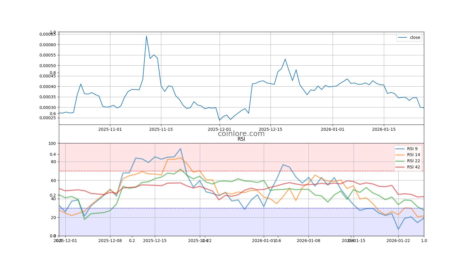 V.SYSTEMS RSI indicator
