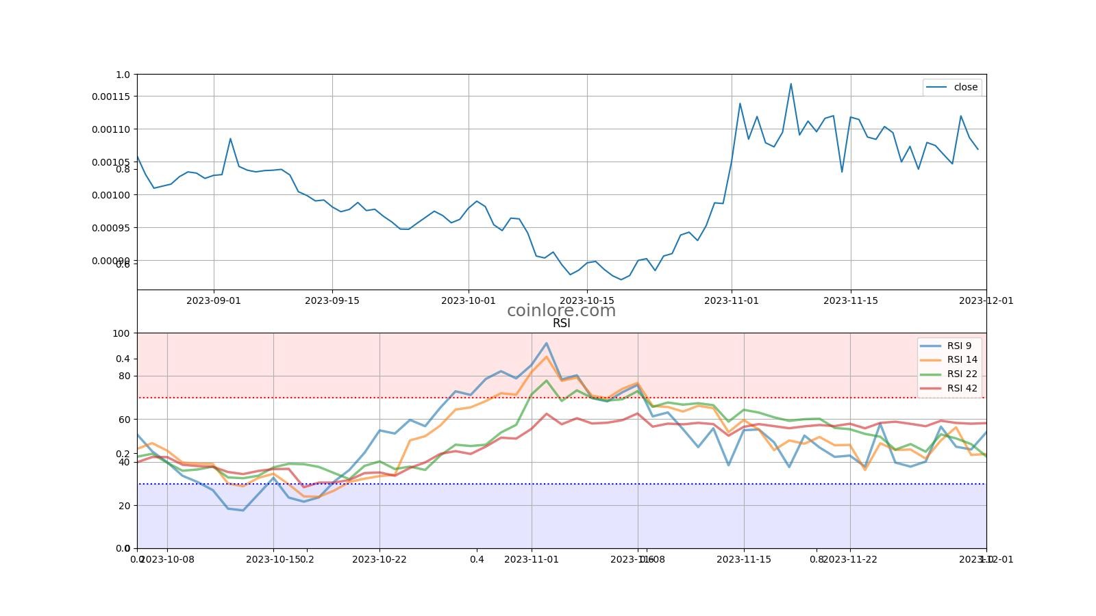 V.SYSTEMS RSI indicator