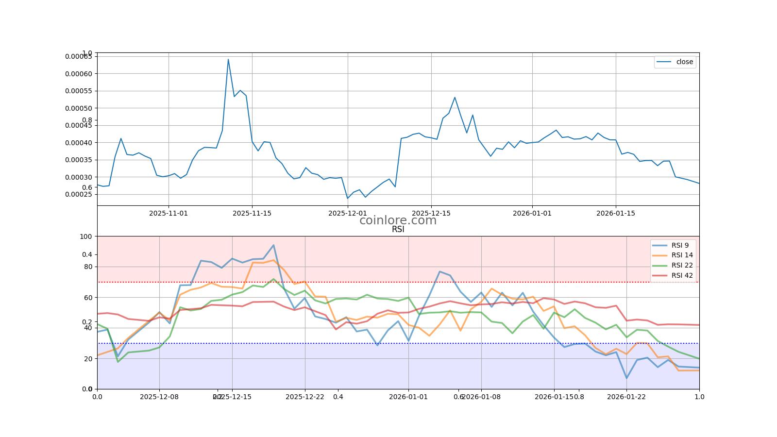 V.SYSTEMS RSI indicator