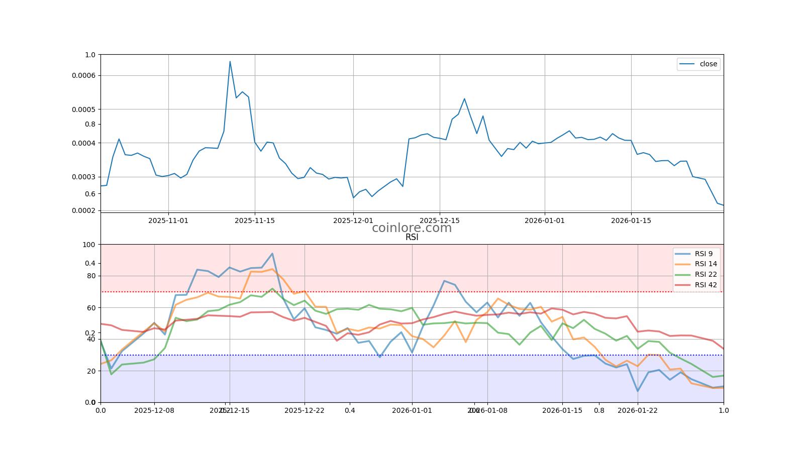 V.SYSTEMS RSI indicator