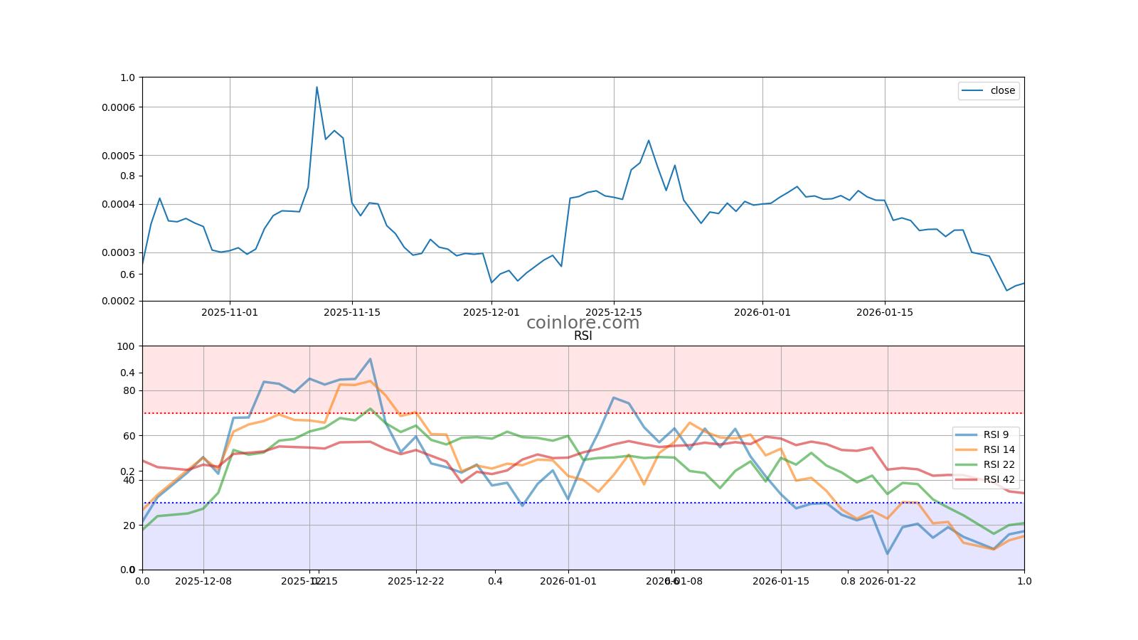 V.SYSTEMS RSI indicator