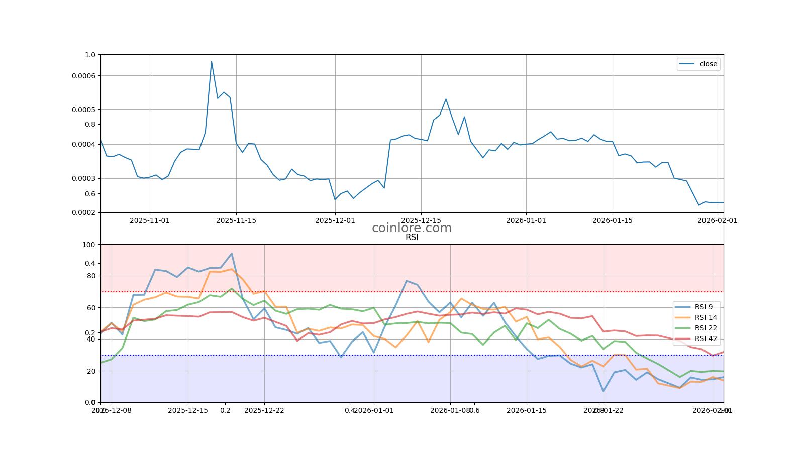 V.SYSTEMS RSI indicator