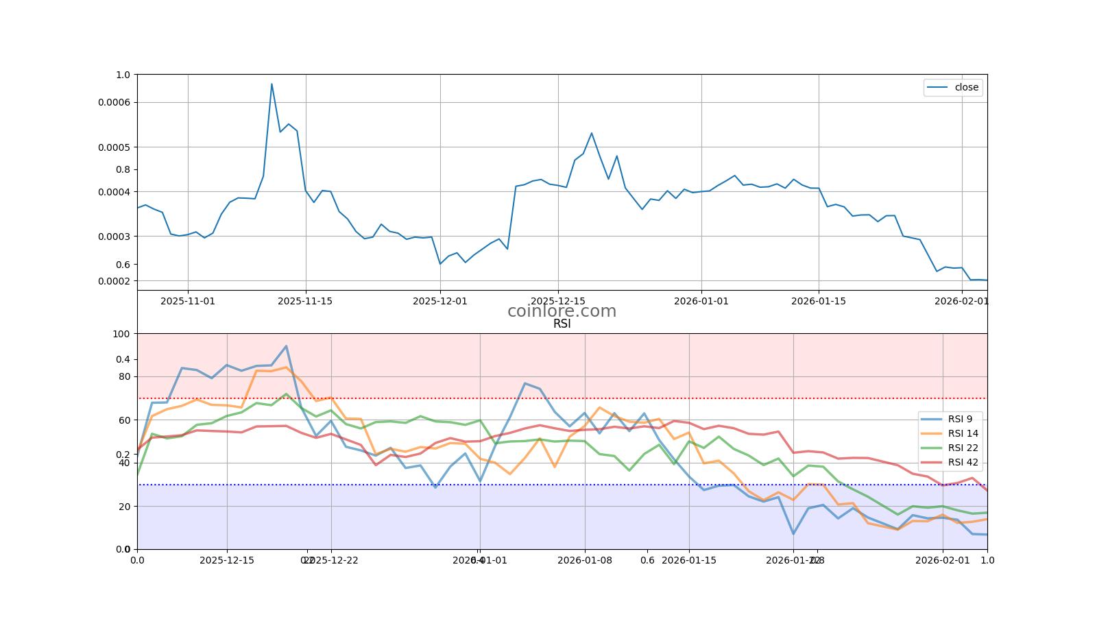 V.SYSTEMS RSI indicator