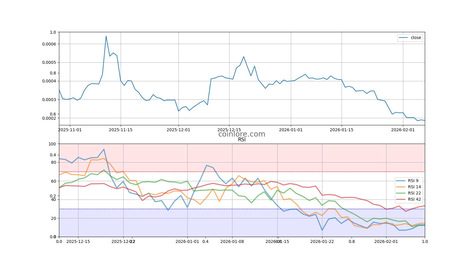 V.SYSTEMS RSI indicator