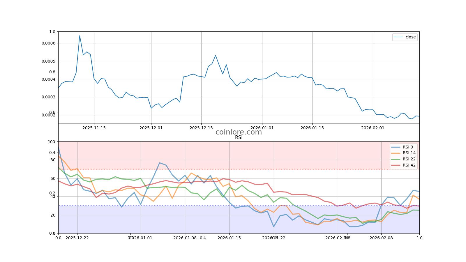 V Systems RSI indicator