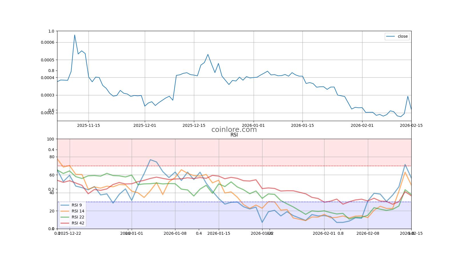 V.SYSTEMS RSI indicator