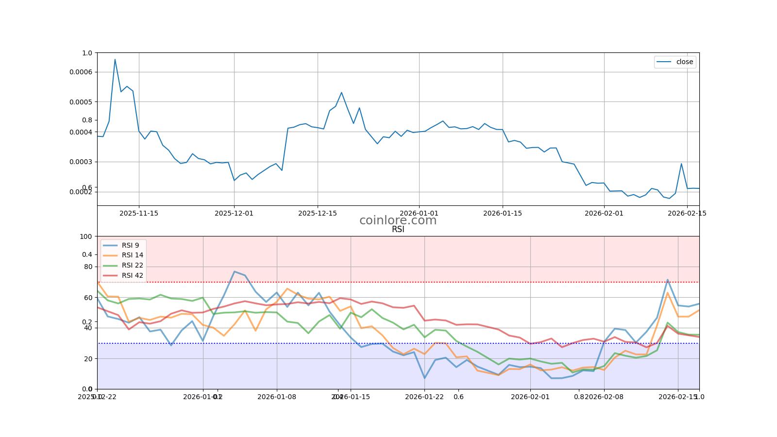 V.SYSTEMS RSI indicator