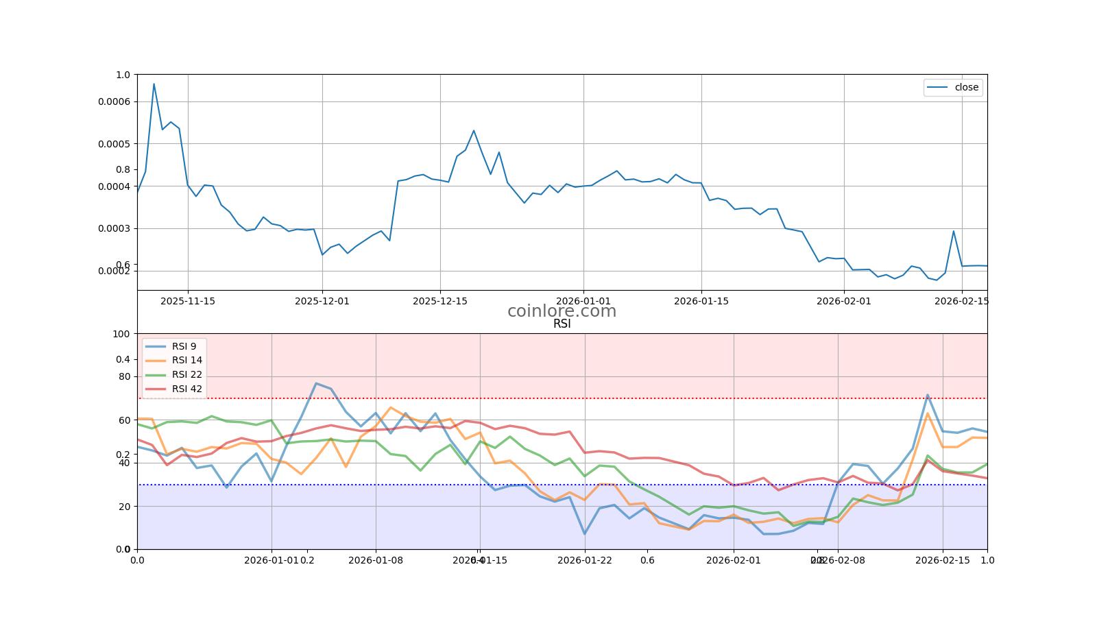 V.SYSTEMS RSI indicator