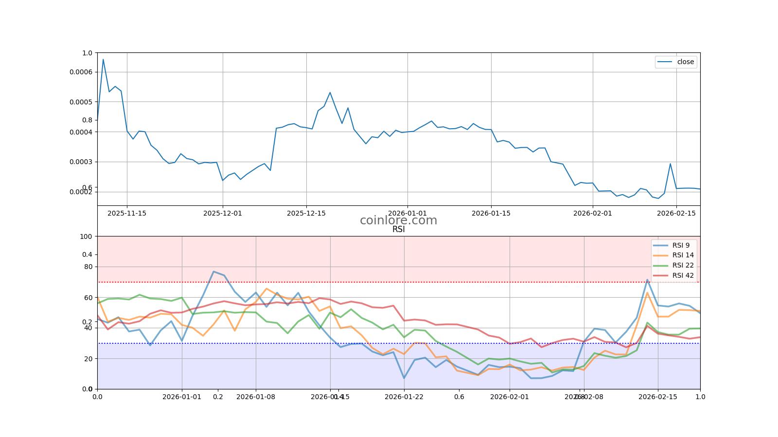 V.SYSTEMS RSI indicator