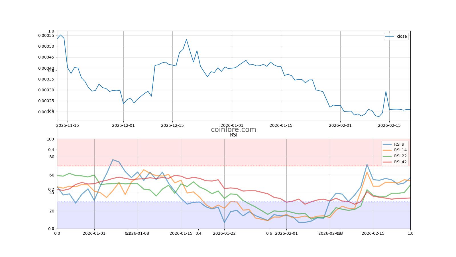 V.SYSTEMS RSI indicator