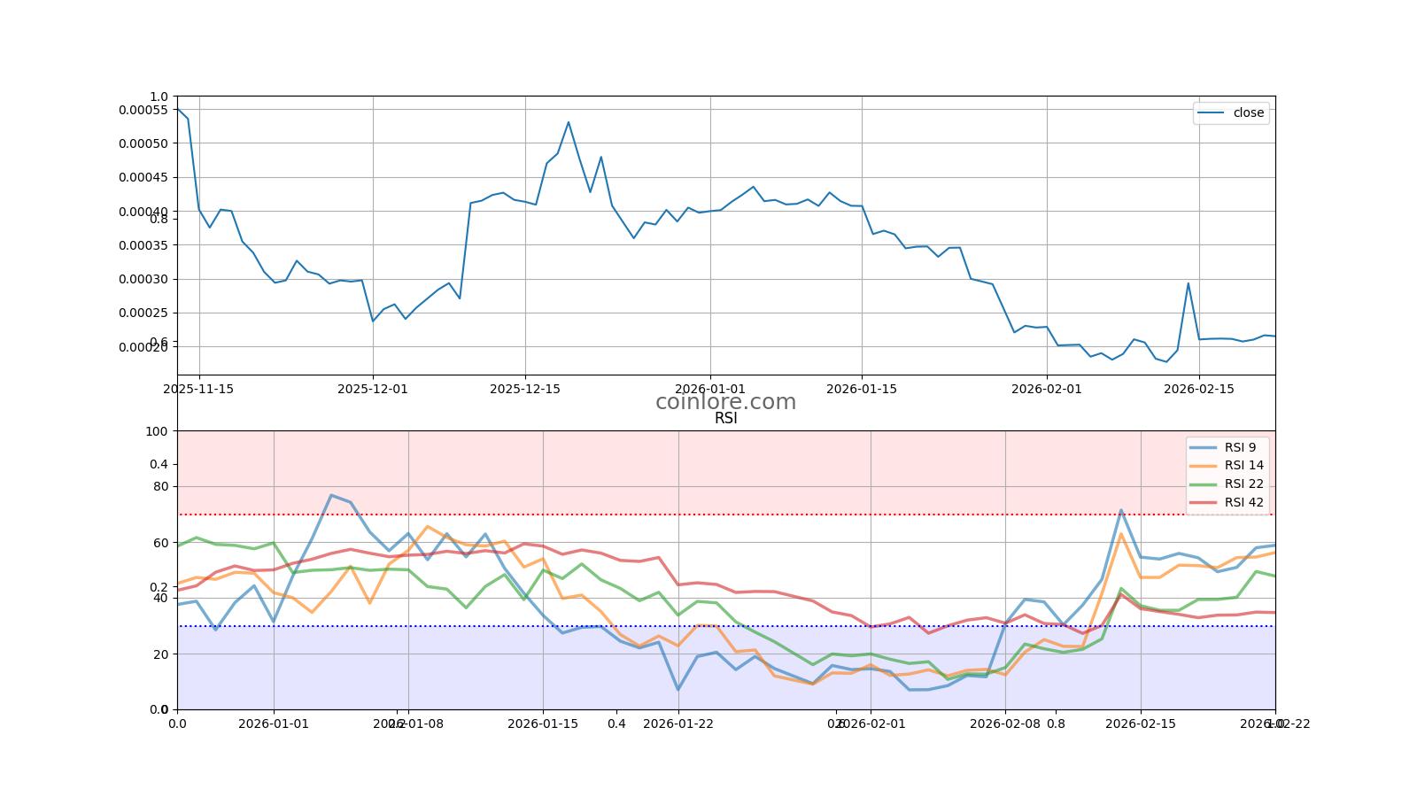 V.SYSTEMS RSI indicator