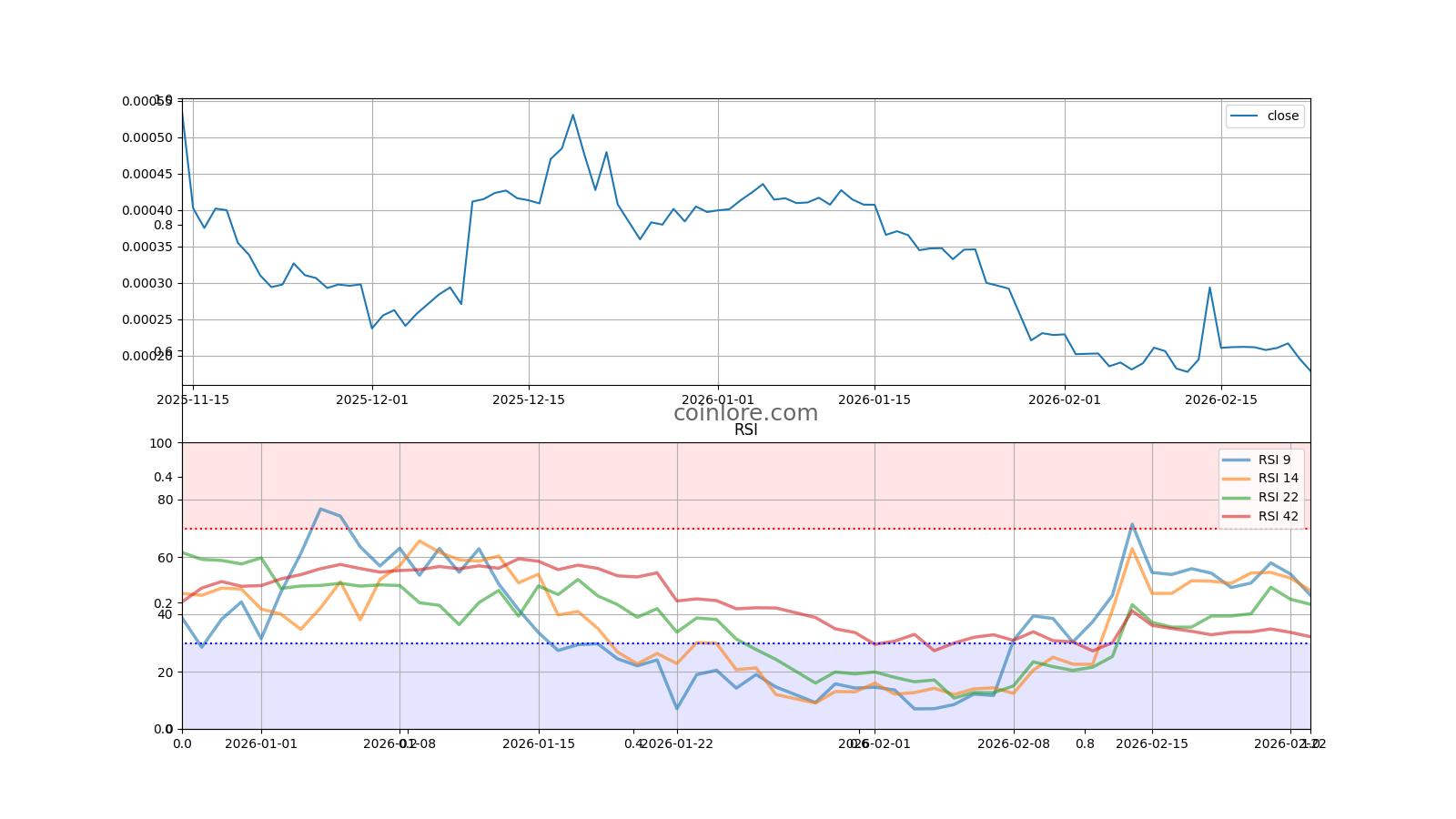 V.SYSTEMS RSI indicator
