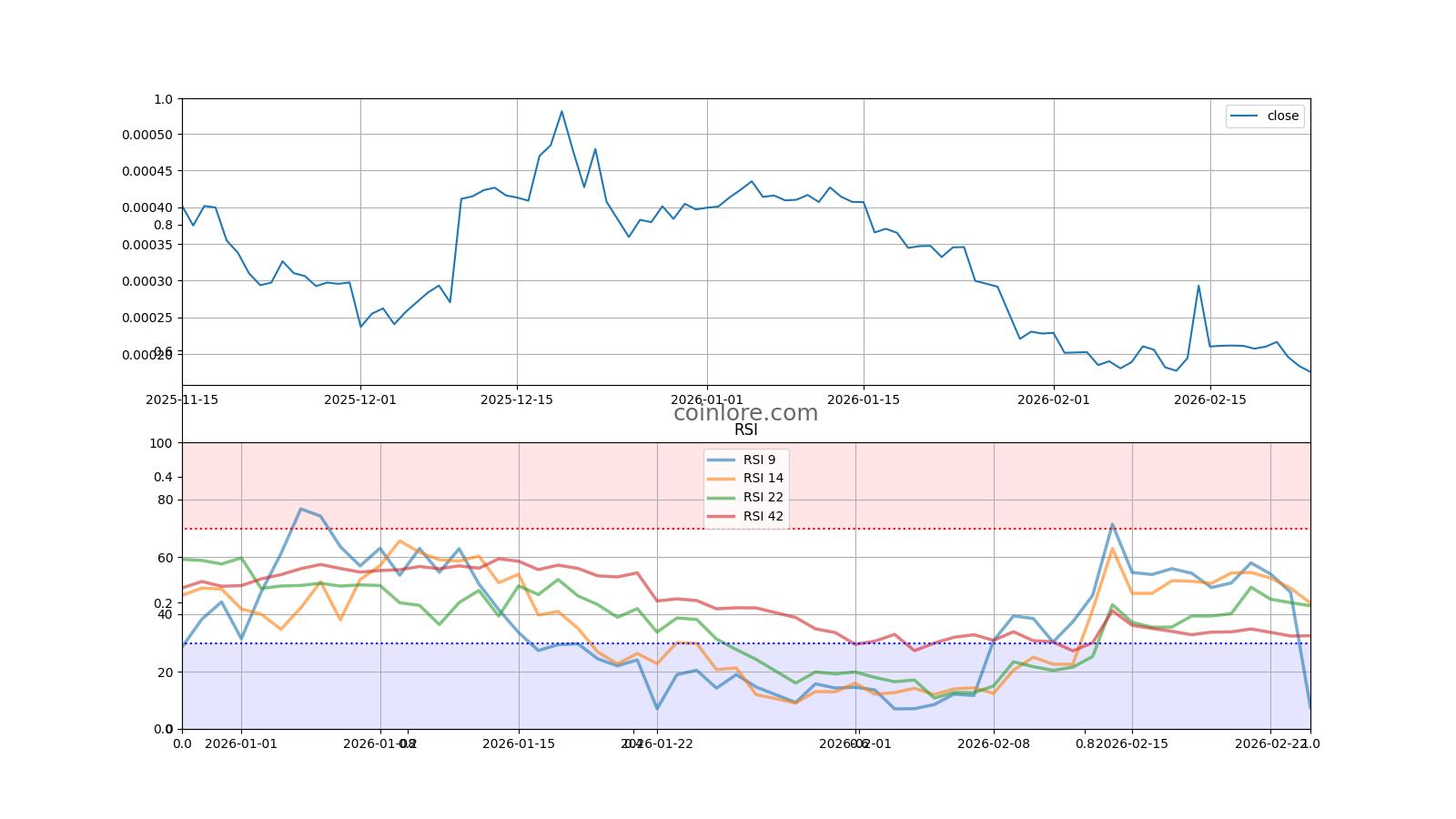 V.SYSTEMS RSI indicator