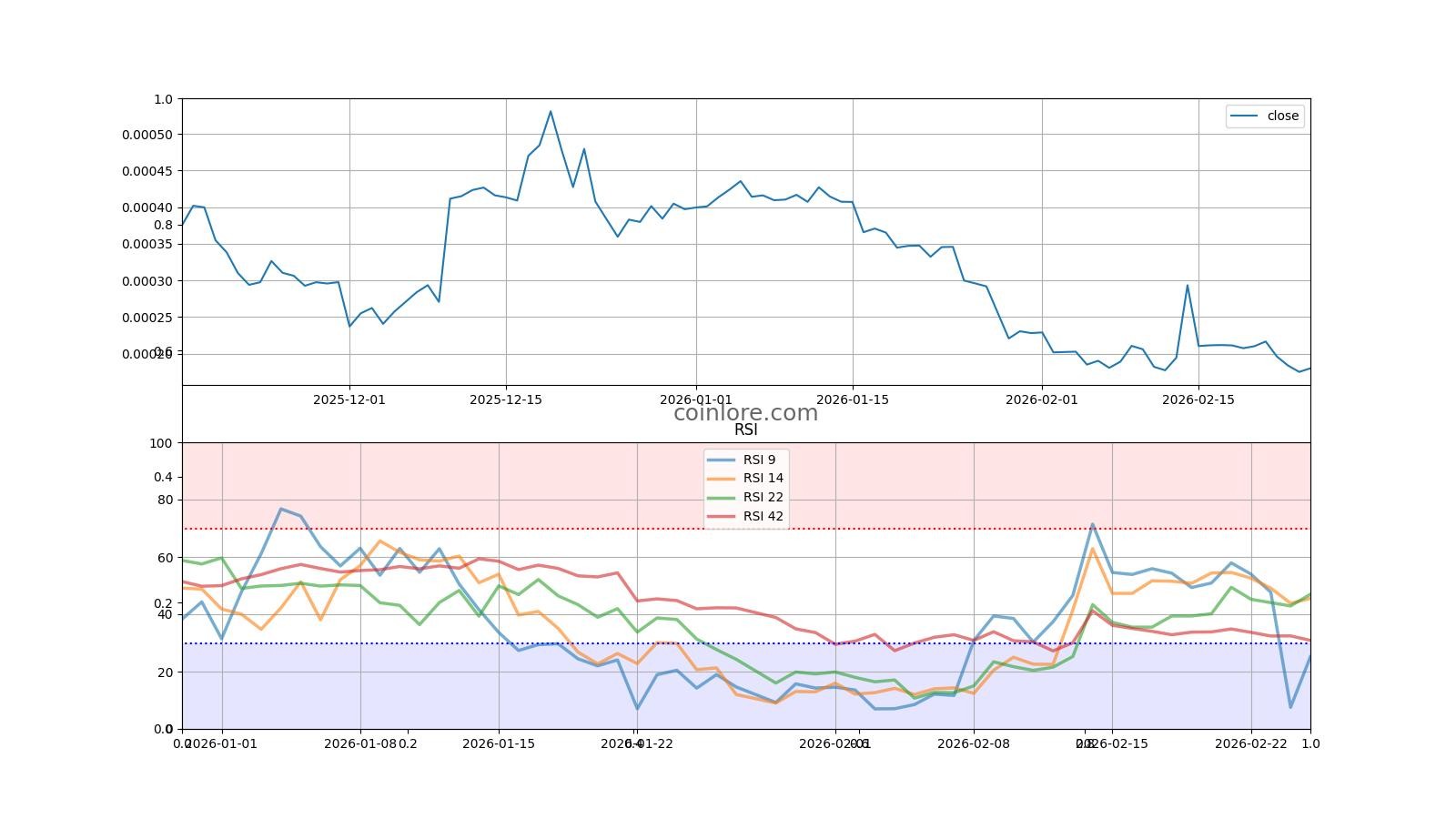 V.SYSTEMS RSI indicator