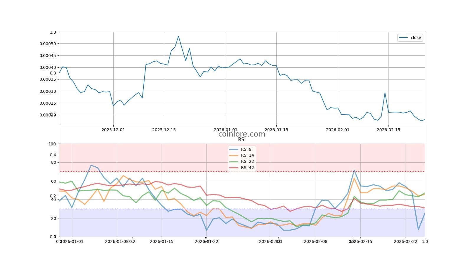 V.SYSTEMS RSI indicator