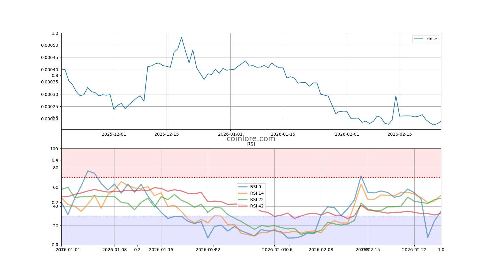V.SYSTEMS RSI indicator
