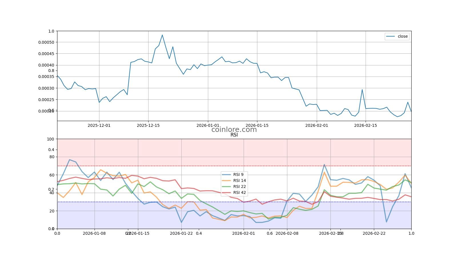 V.SYSTEMS RSI indicator