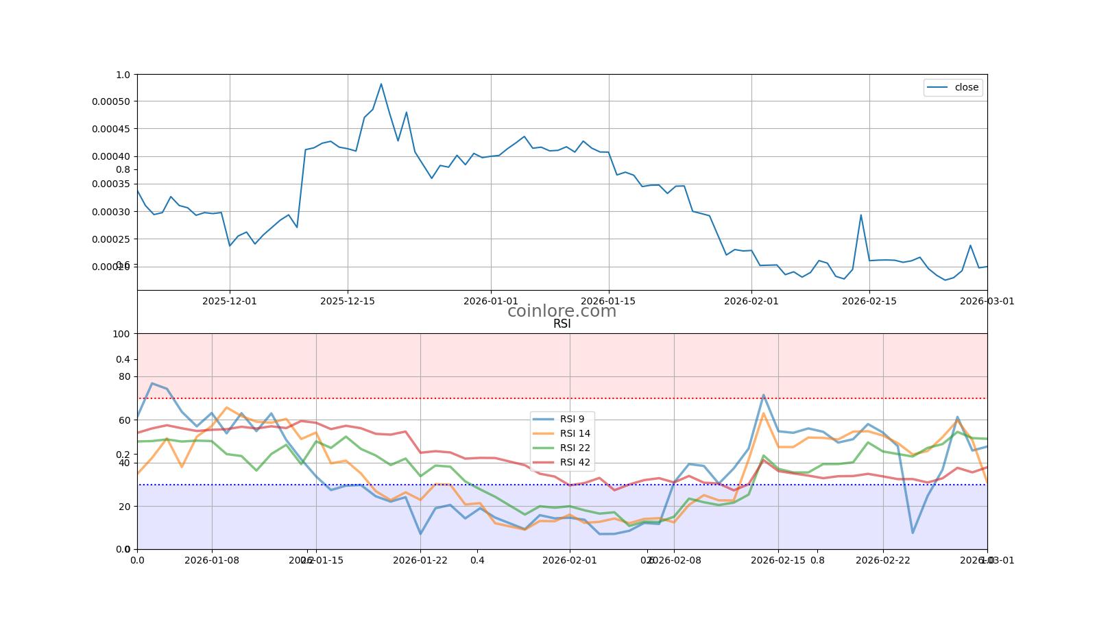 V.SYSTEMS RSI indicator