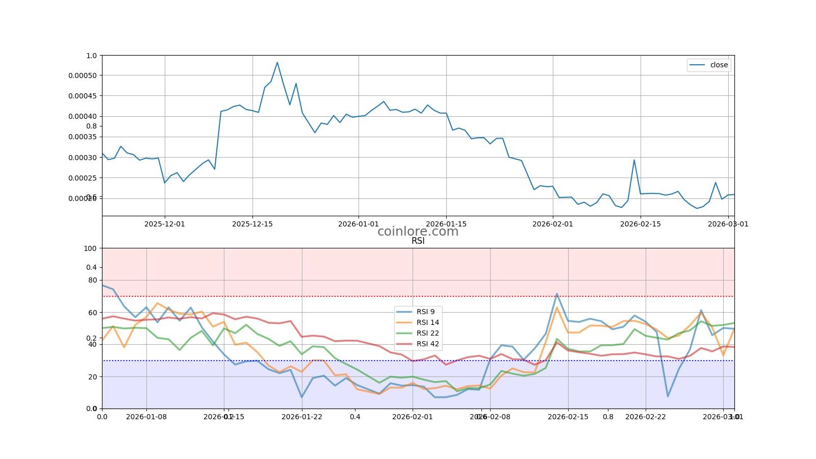 V.SYSTEMS RSI indicator