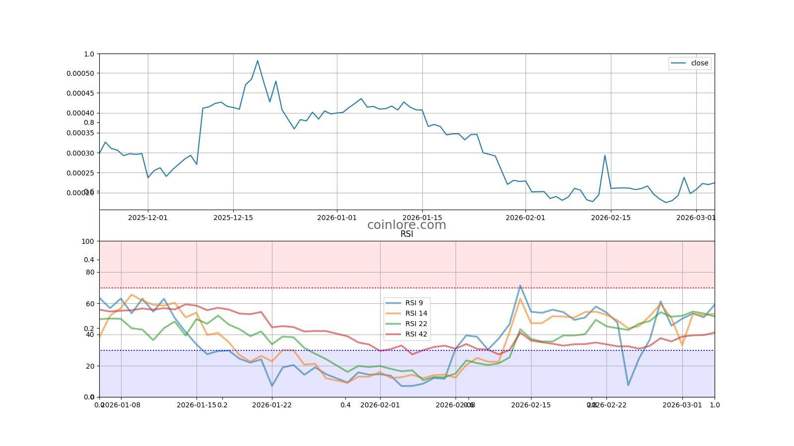V.SYSTEMS RSI indicator