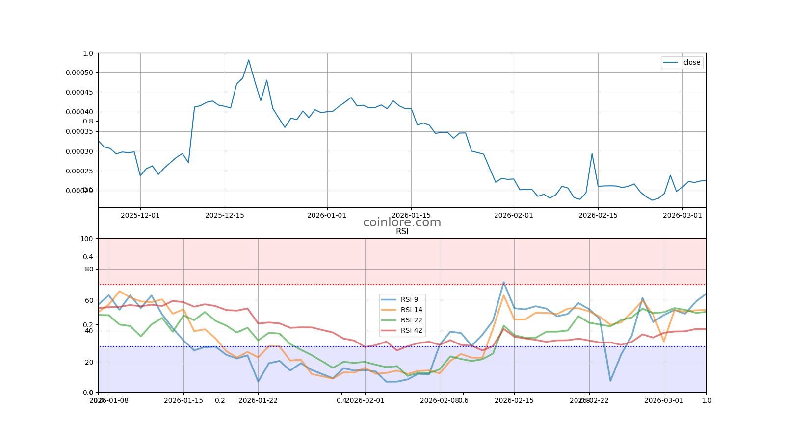 V.SYSTEMS RSI indicator