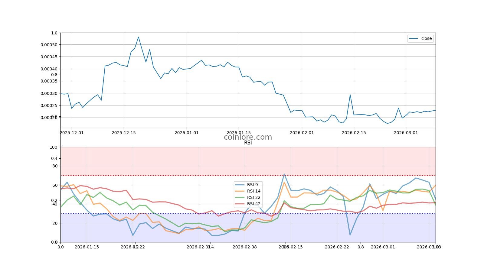 V.SYSTEMS RSI indicator
